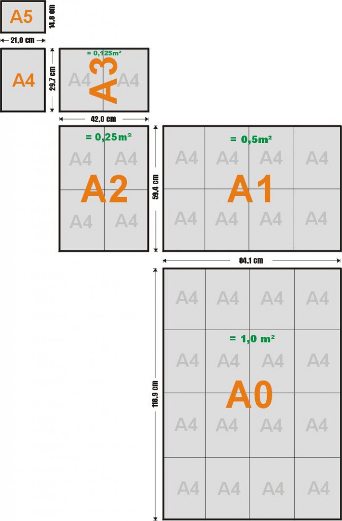 Papierformate | Copy Shop an der Uni